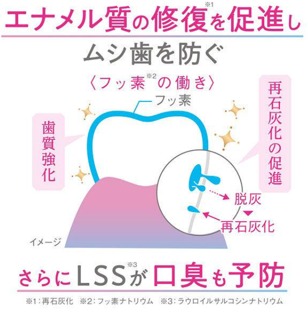 Lightee Whitening toothpaste White Rose mint 100g Lion – Japan Shop Okawa